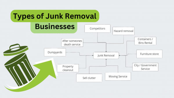Segmenting Junk Removal Business Audience For Effective Google Ads ...